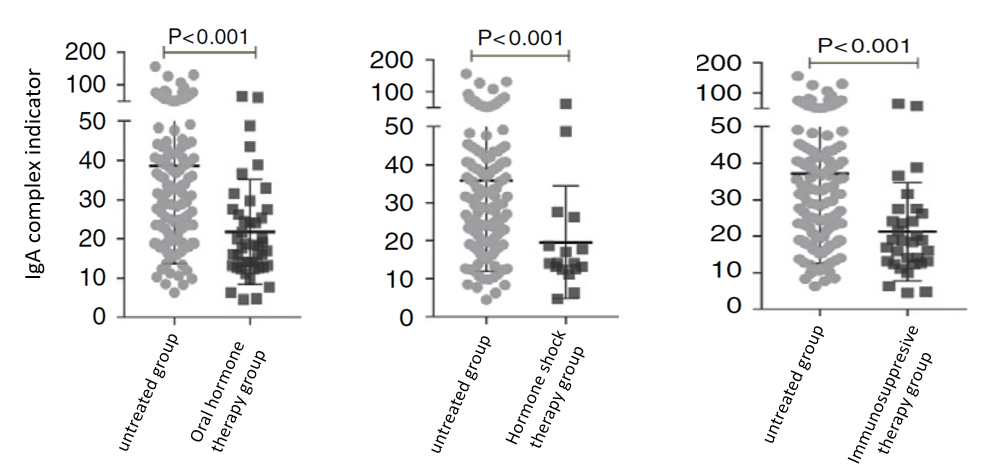 NephroPlex™ IgA Nephropathy Immune Activity Assessment - Luwei Biotech